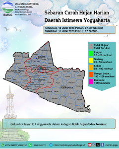 Analisis Curah Hujan Harian 11 Juni 2026 - Stasiun Klimatologi D.I ...
