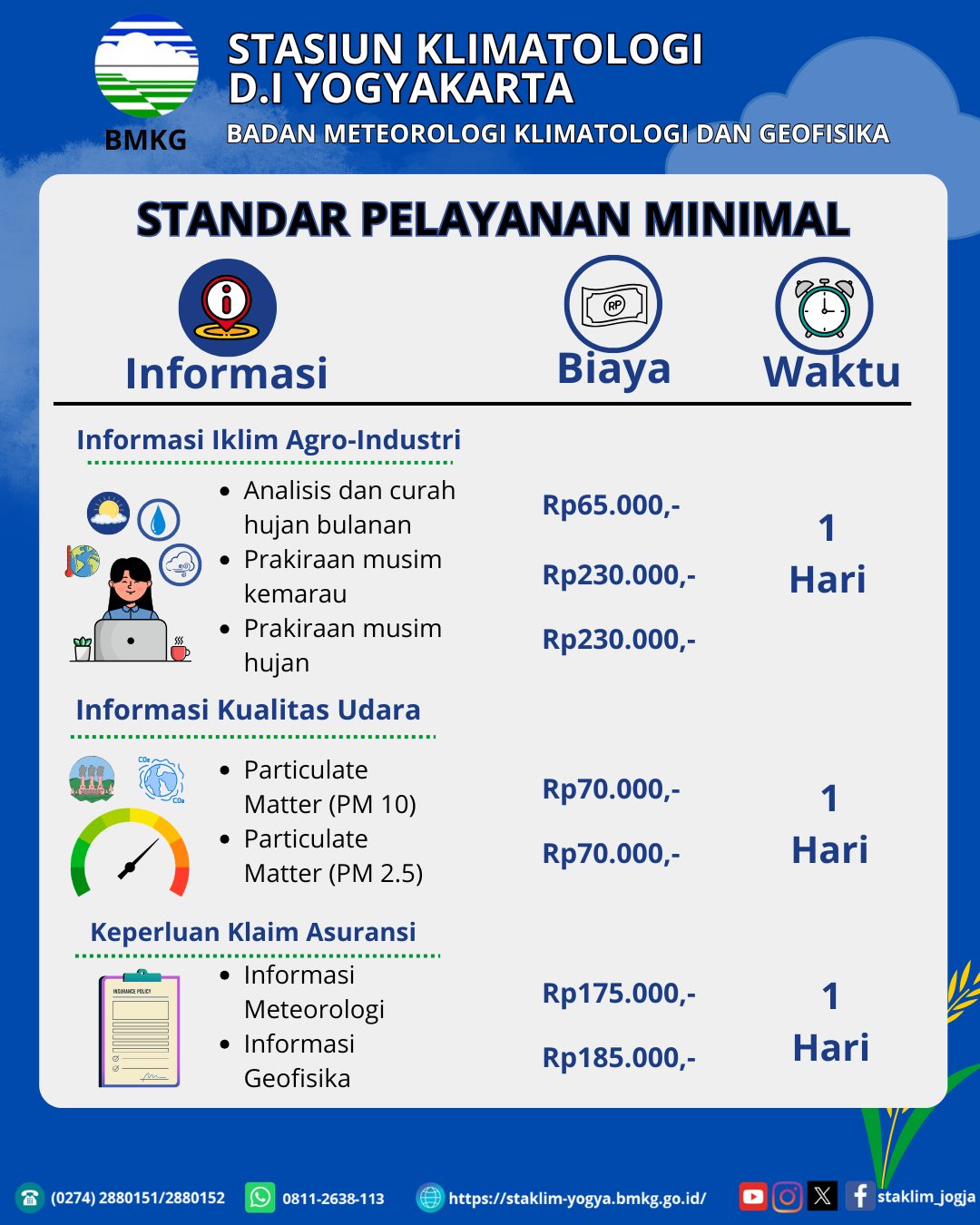 - Stasiun Klimatologi D.I Yogyakarta